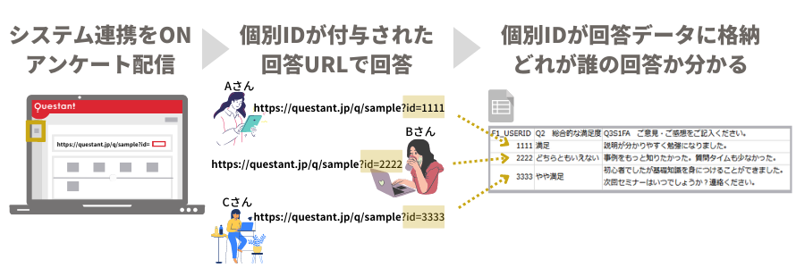 システム連携（回答者を特定するIDをアンケート結果に追加） – Questant HELP [クエスタントヘルプ]